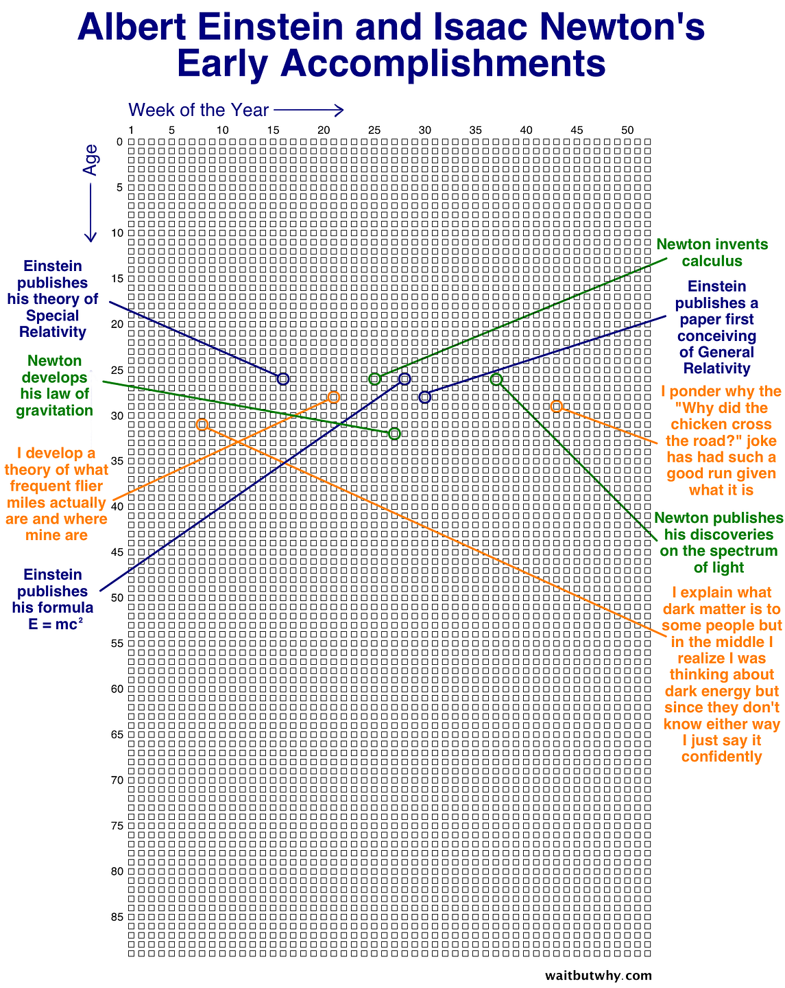 Your Life In Weeks \ stacker news ~charts_and_numbers