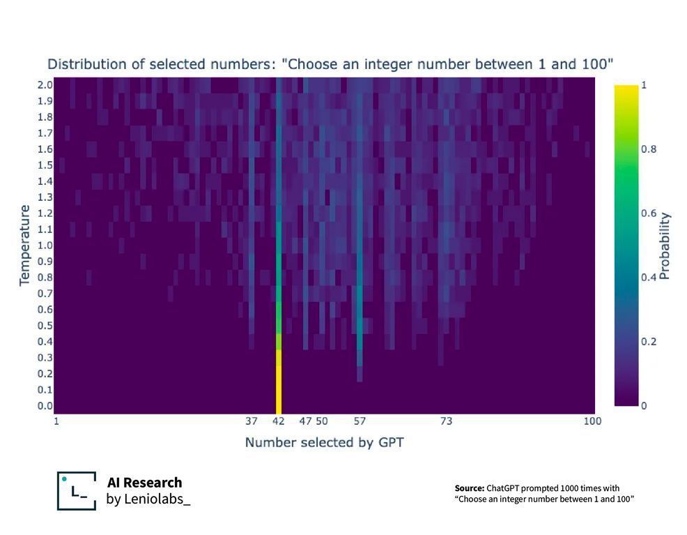 ChatGPTs Favorite random Numbers Stacker News charts