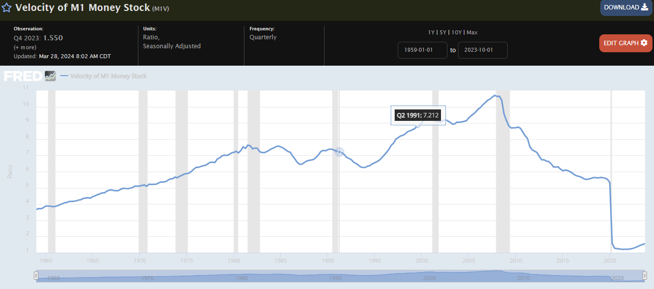 Velocity of Money: Definition, Formula, and Examples \ stacker news ~econ