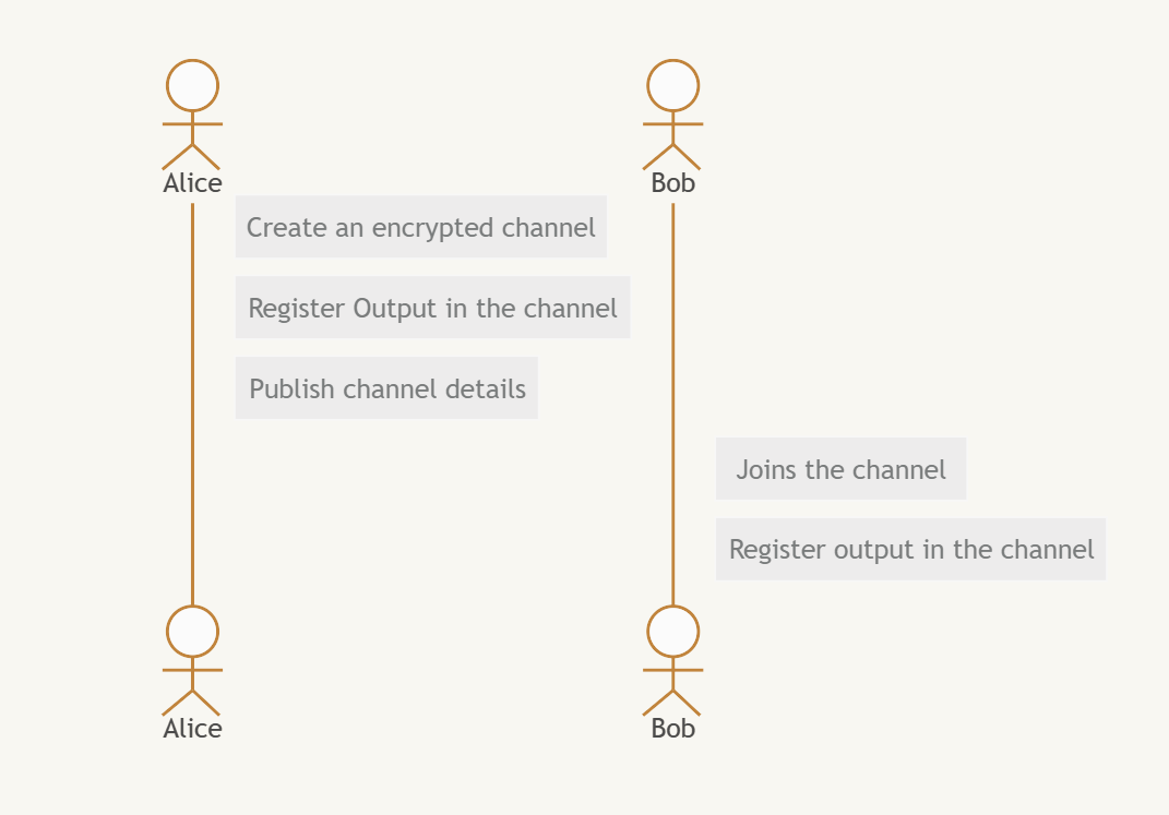 Joinstr PPPs: Maximizing Security in CoinJoin Rounds with Private ...